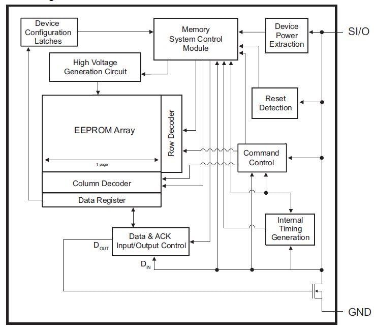 AT21CS01 EEPROM - Microchip Technology | Mouser